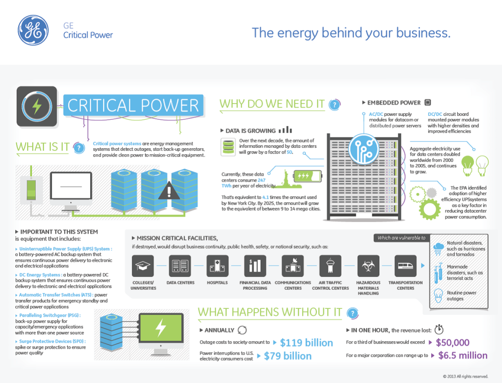 GE Zenith Controls - Curtis Power Solutions